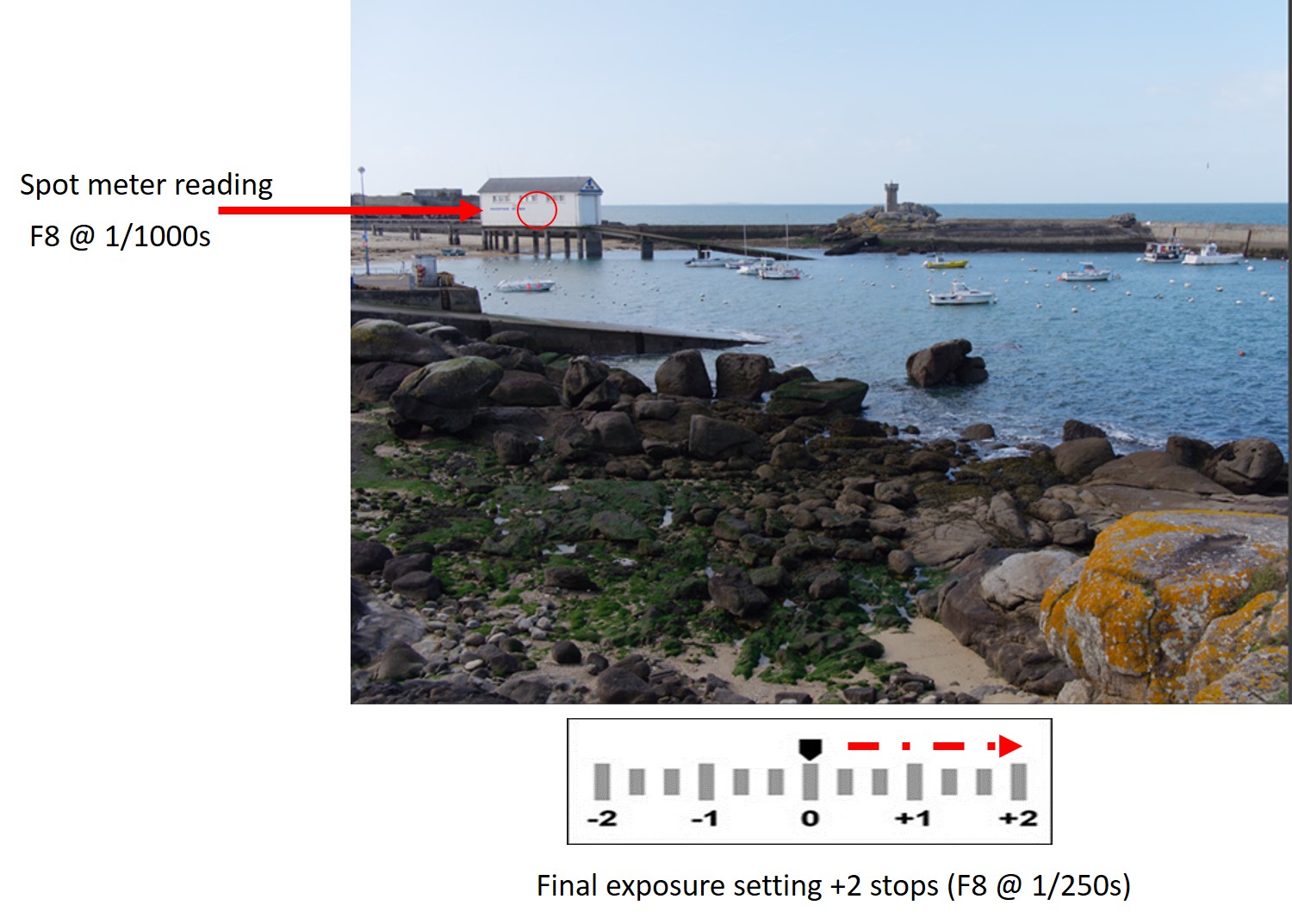 Understanding exposure (pt2) – Before, After and Other Stuff