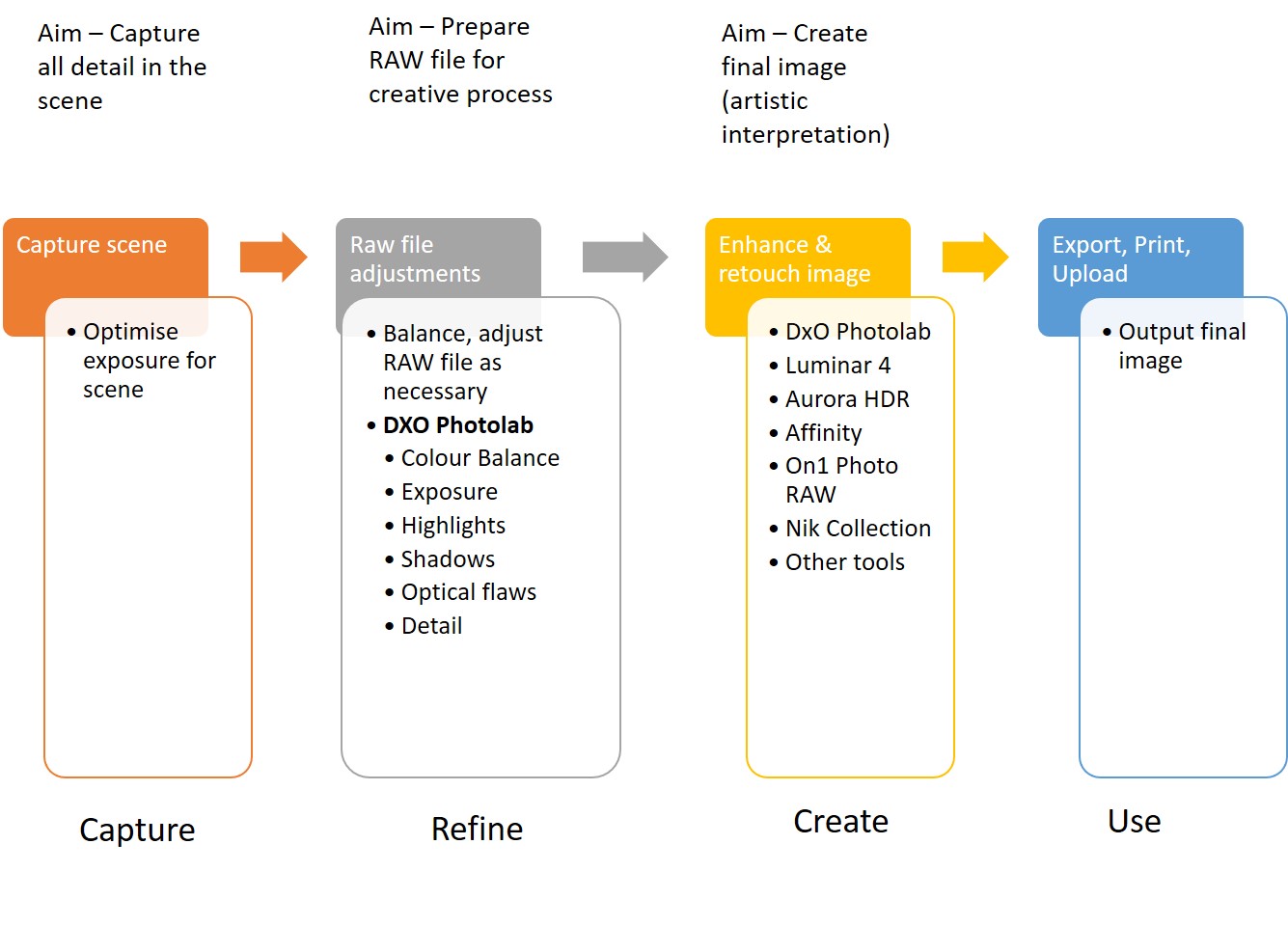 Post processing images a workflow – Before, After and Other Stuff